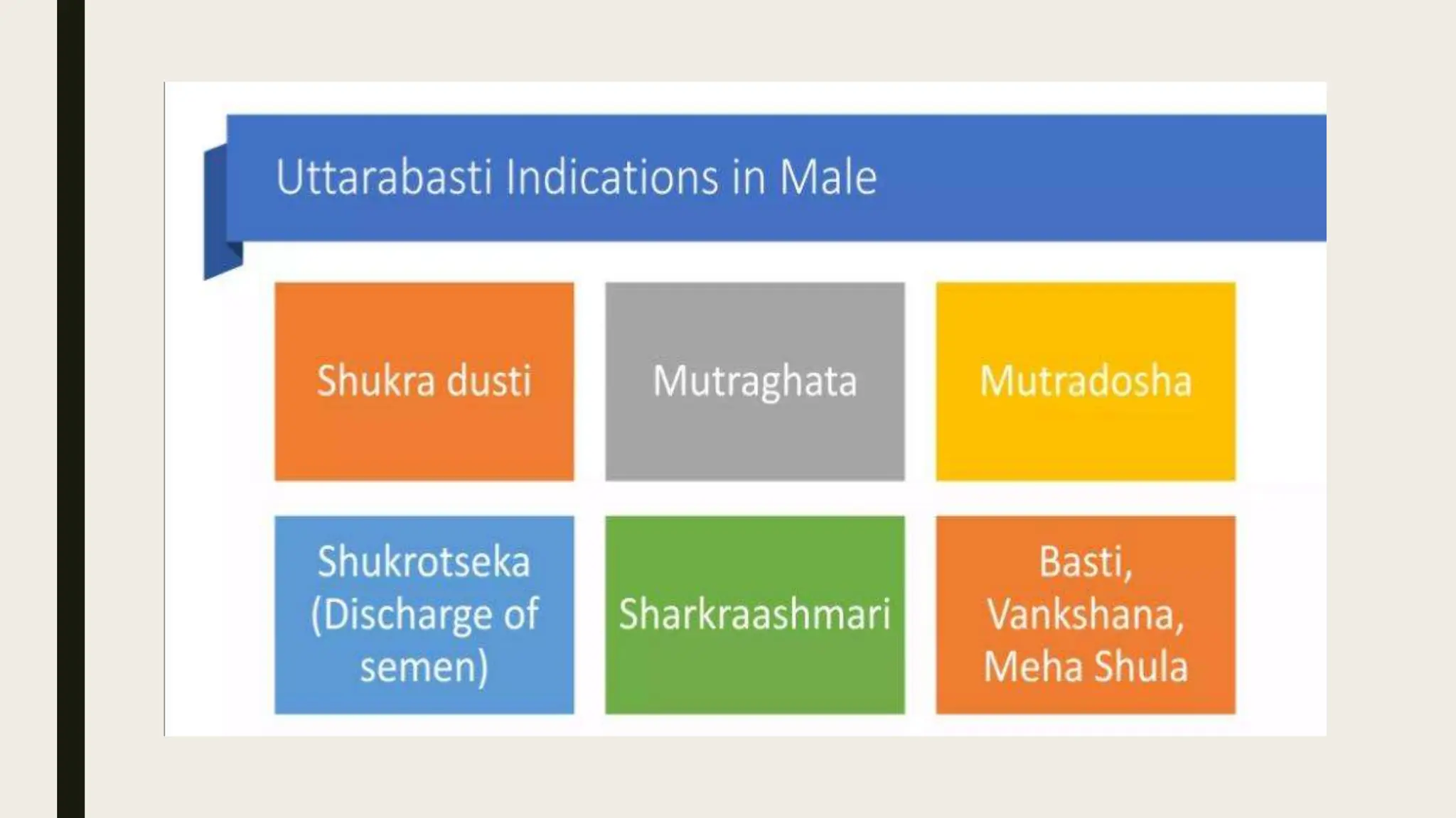 uttara basti.pptx prasooti tantra and stri roga | PPTX