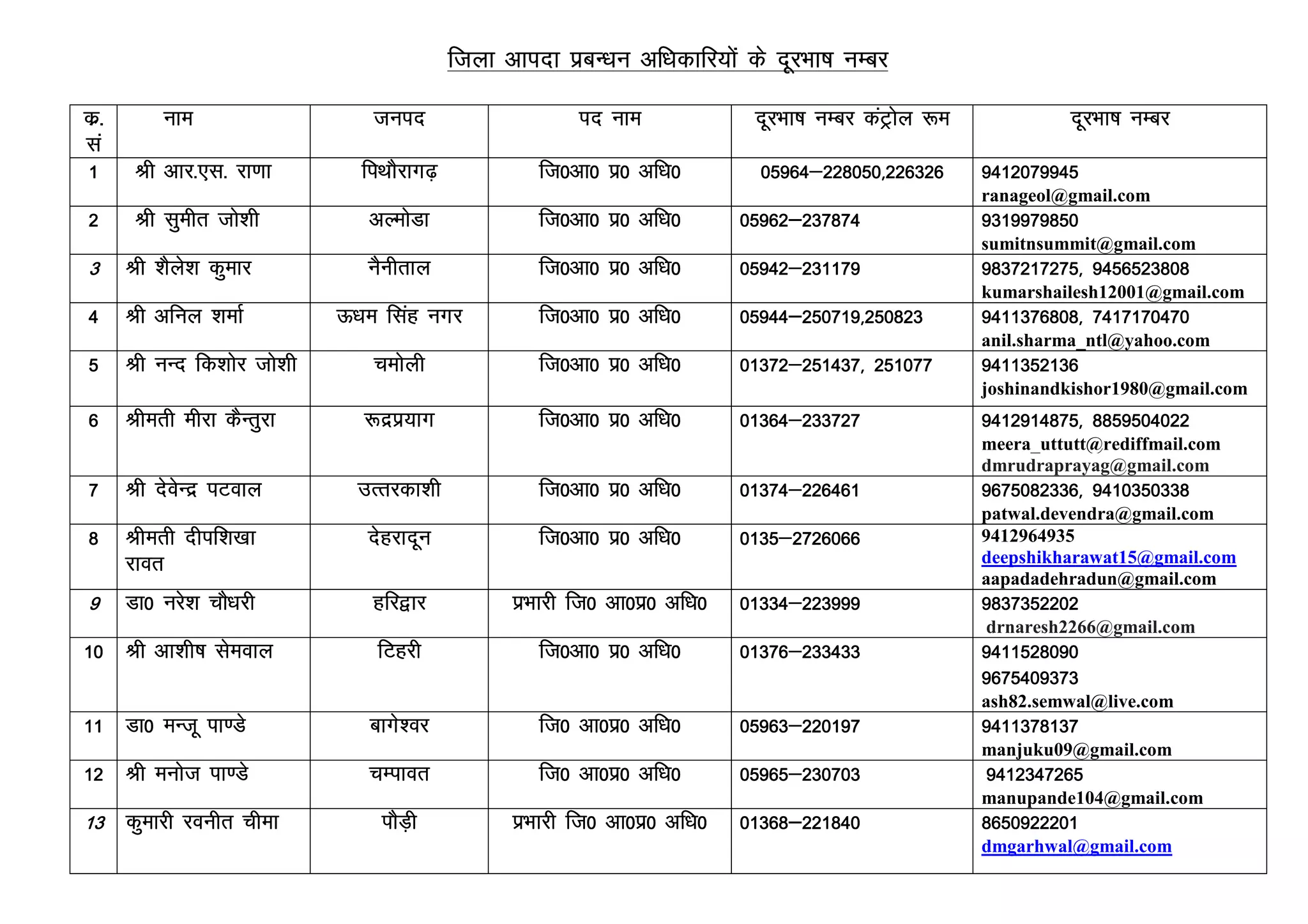 Uttarakhand disaster control room telephone nos | PDF