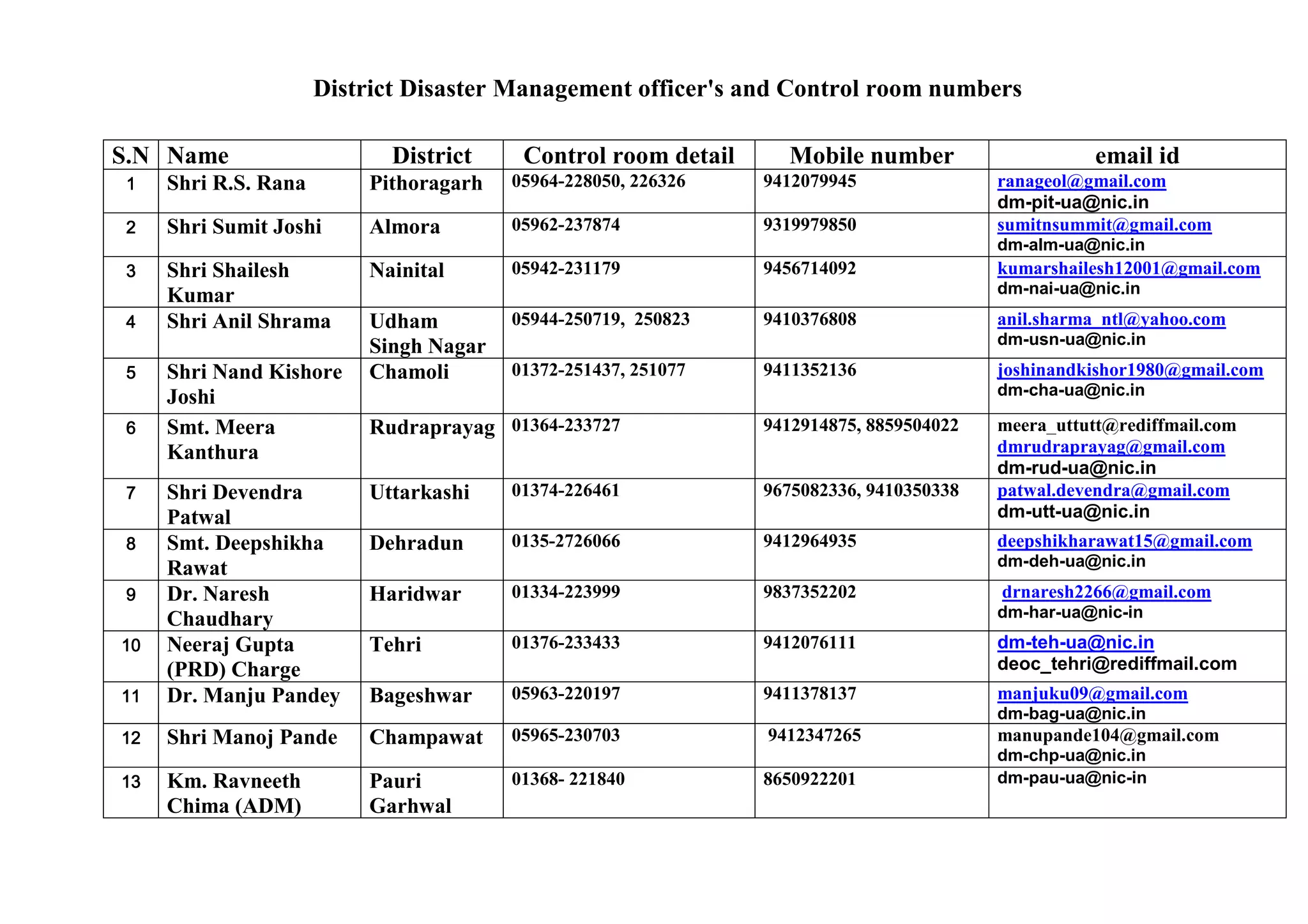 Uttarakhand disaster control room telephone nos | PDF