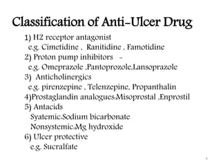 screening of antiulcer agents | PPTX
