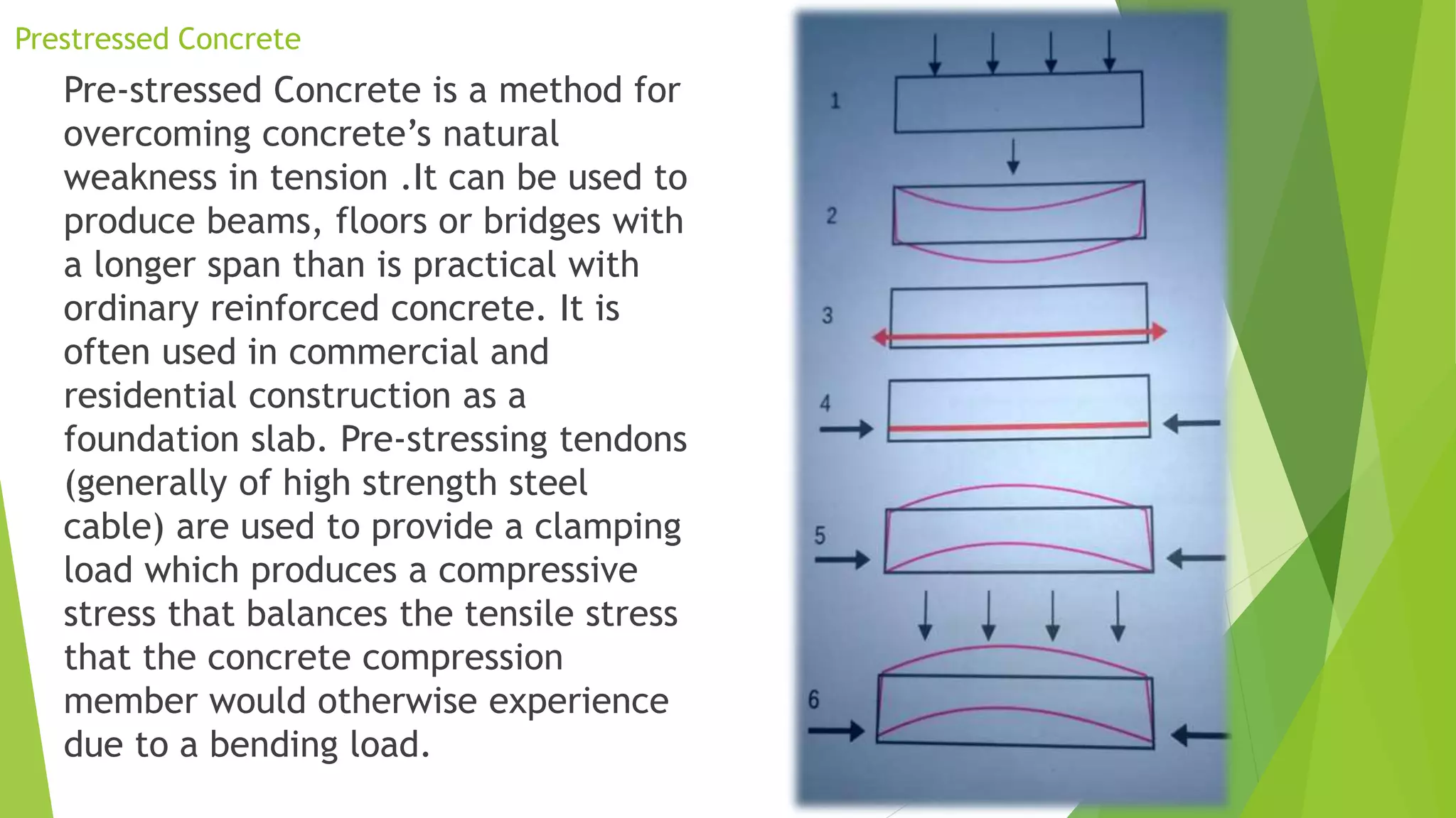 prestressed Concrete Presectation | PPTX