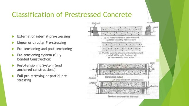 prestressed Concrete Presectation | PPTX