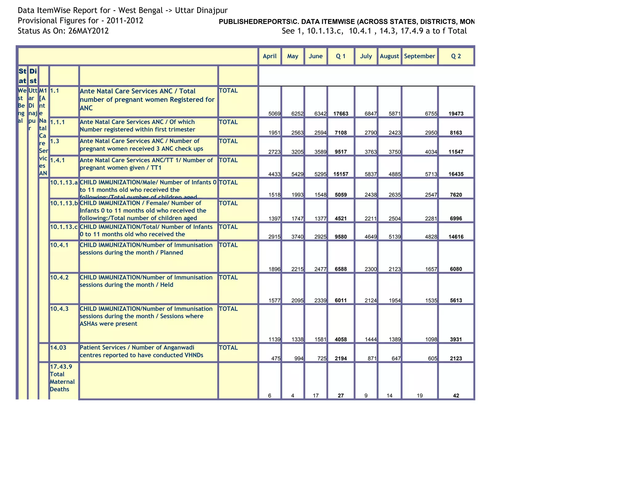 Uttar Dinajpur 2011 12 monthwise hmis | PDF