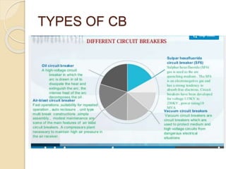 Uttar pradesh power corporation limited | PPTX