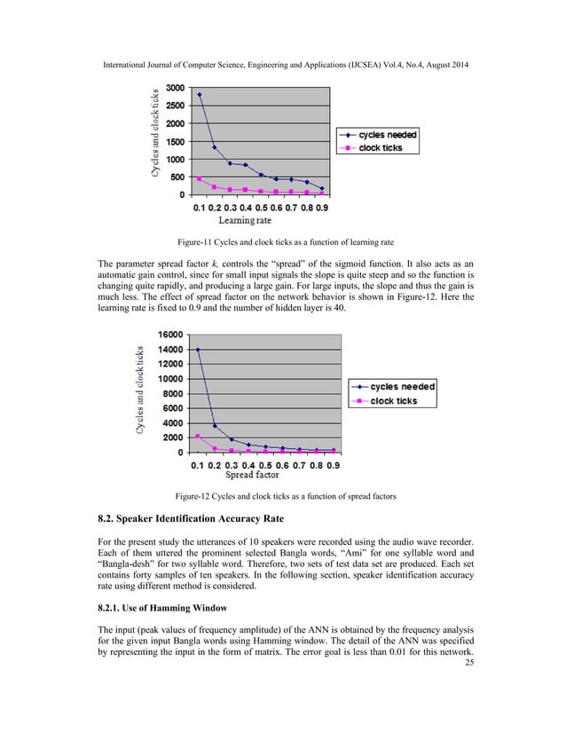 Utterance Based Speaker Identification Using ANN | PDF