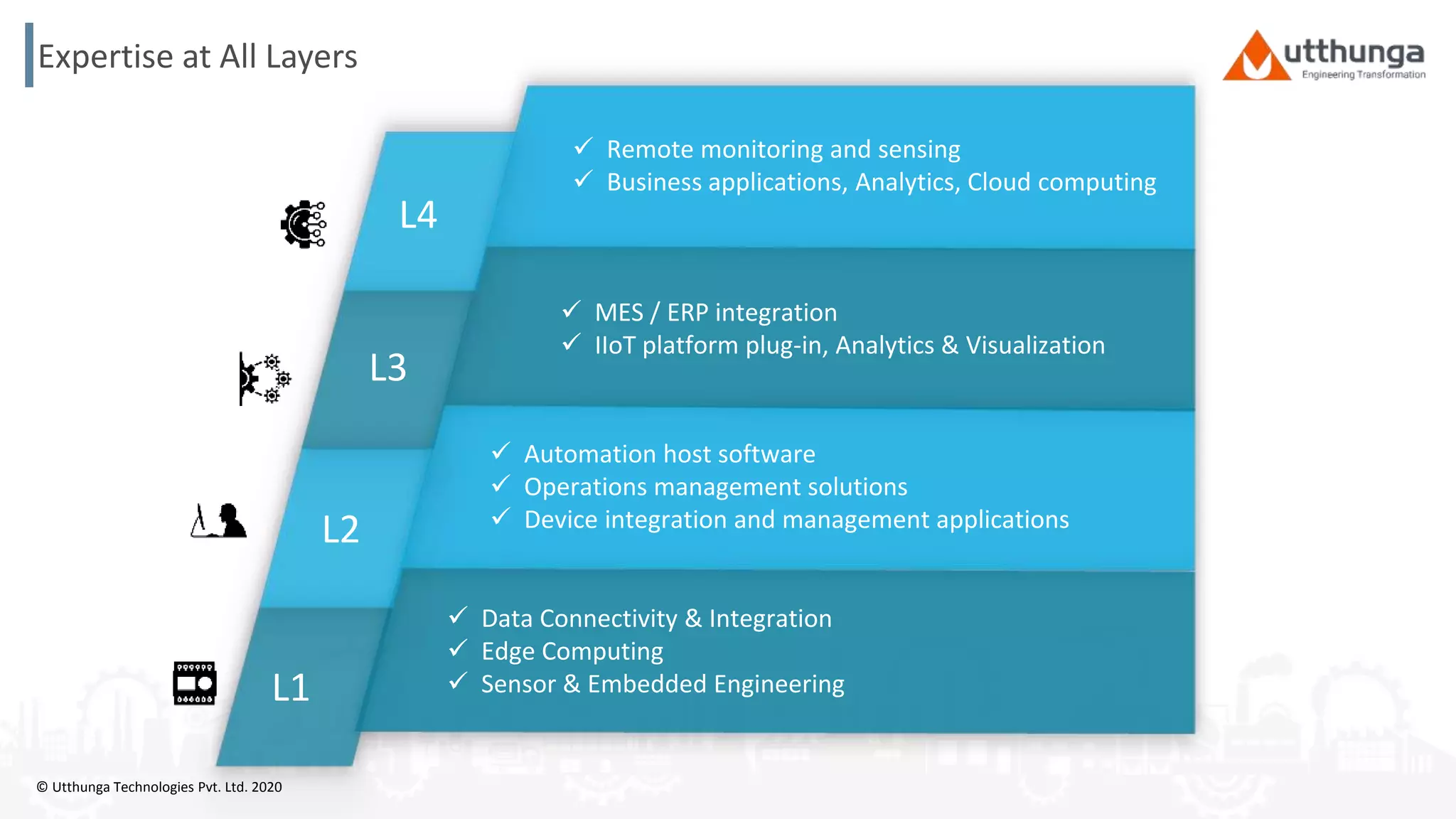 Utthunga Technologies corporate ppt | PPTX