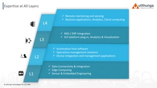 Utthunga Technologies corporate ppt | PPTX