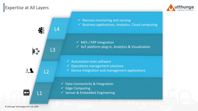 Utthunga Technologies corporate ppt | PPTX