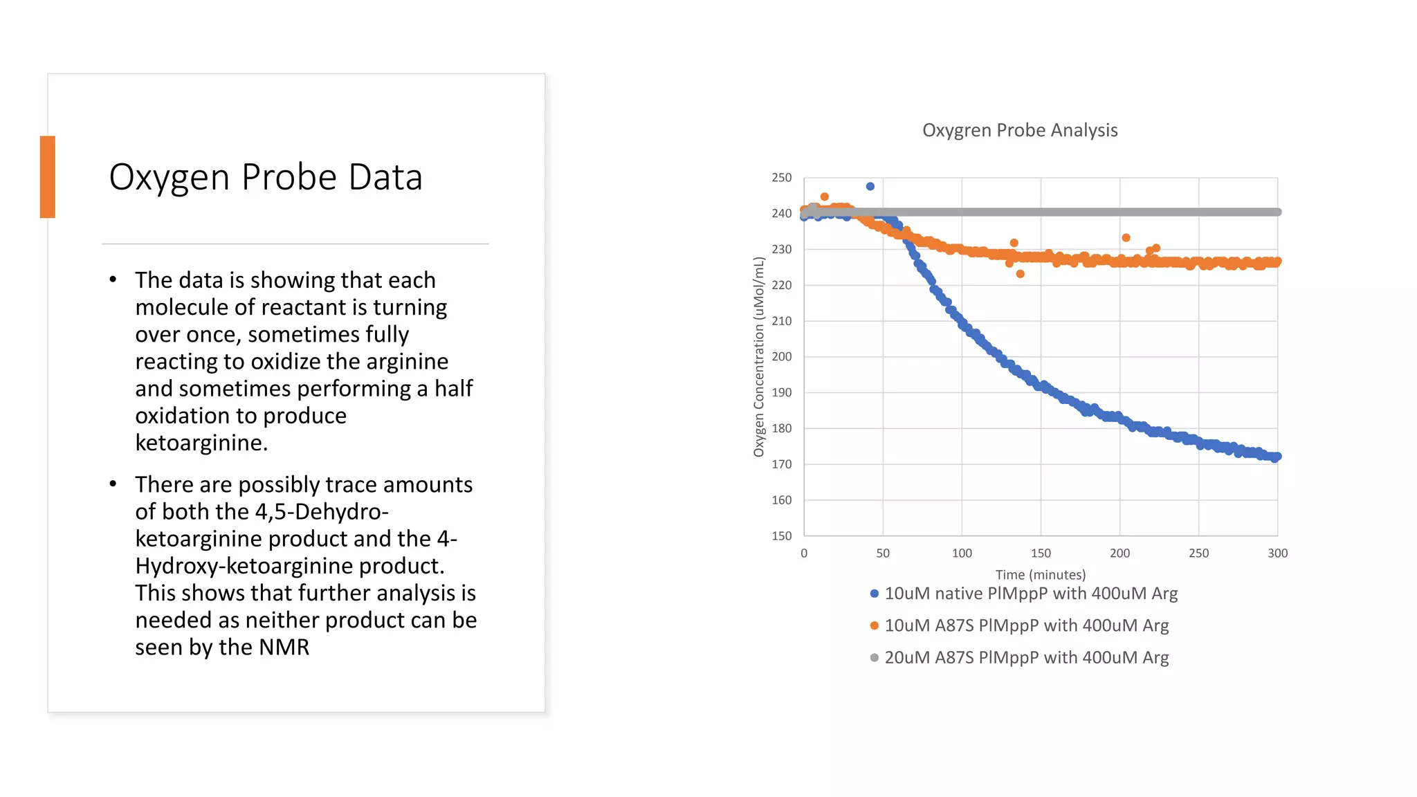 Structure-Function Relationships in the MppP Family | PPT | Free Download