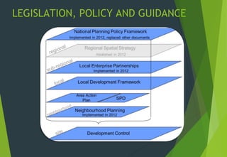 England: The Planning System | PPT