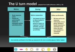 U Turn Model - Blended Learning | PPT