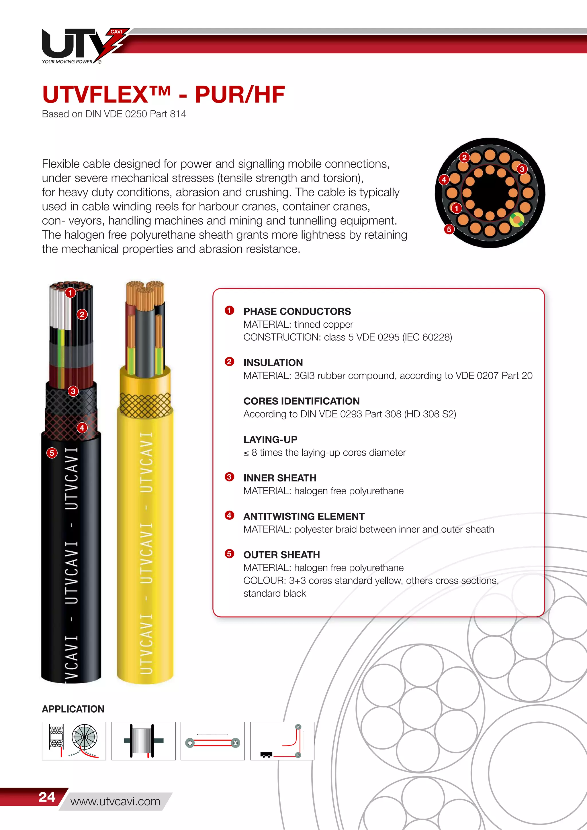 UTVFLEX PUR HF | PDF