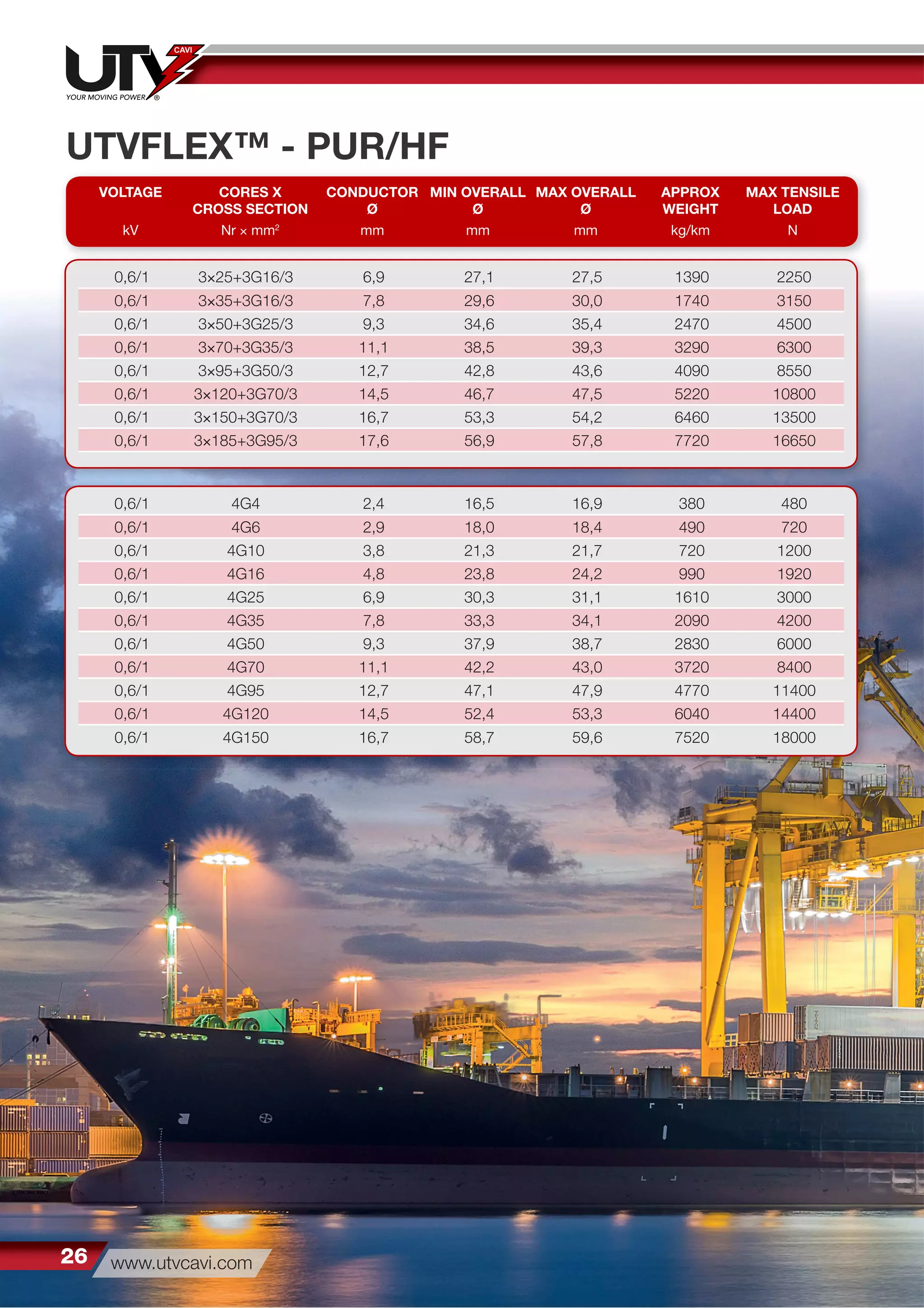 UTVFLEX PUR HF | PDF