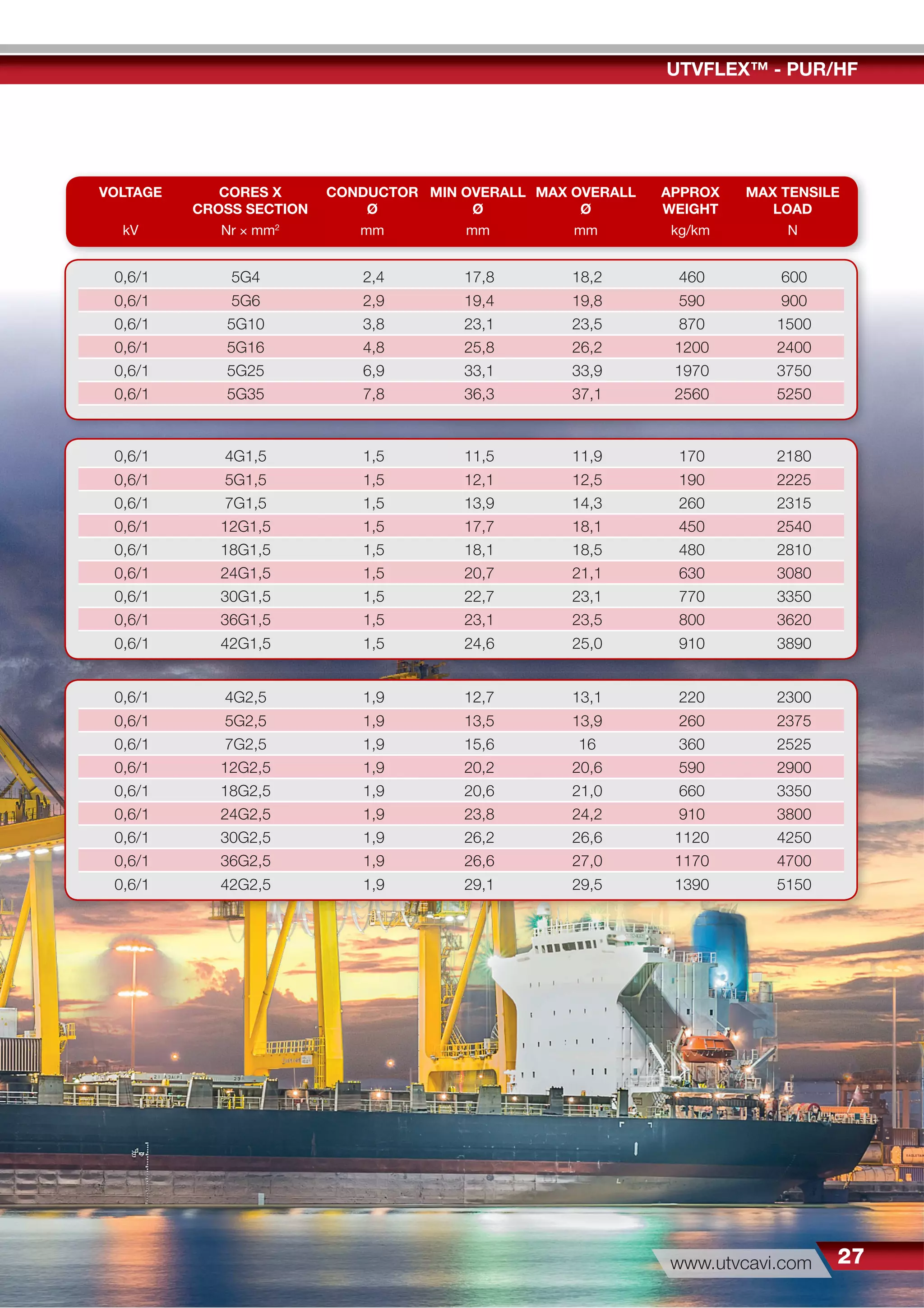 UTVFLEX PUR HF | PDF