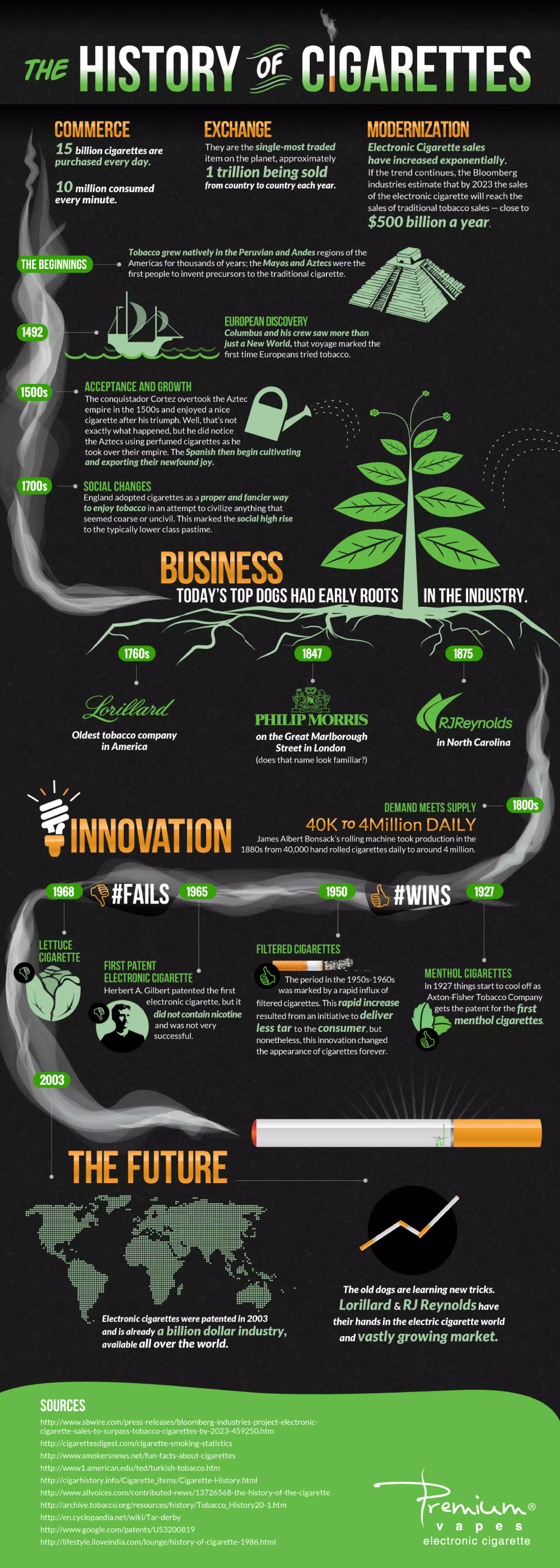 The History of Cigarettes | PDF