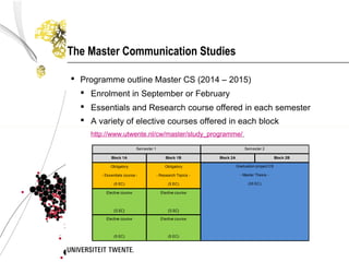 Communication Studies | PPT