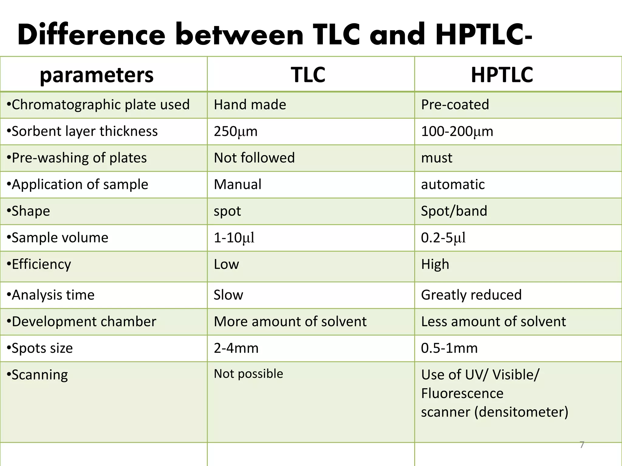 Hptlc presentation ppt | PPTX