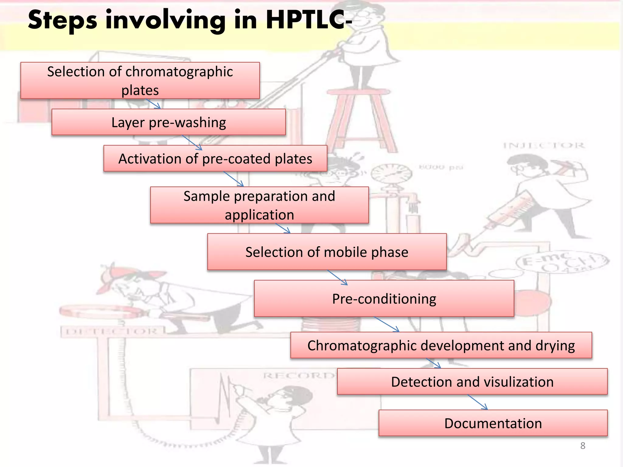 Hptlc presentation ppt | PPTX