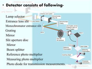 Hptlc presentation ppt | PPTX
