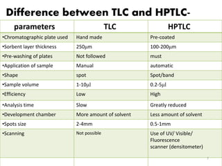 Hptlc presentation ppt | PPTX