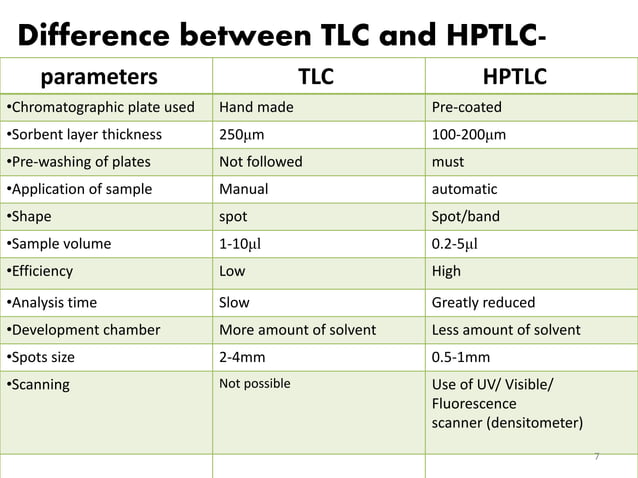Hptlc presentation ppt | PPTX | Chemistry | Science