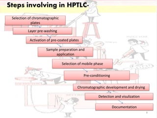 Hptlc presentation ppt | PPTX