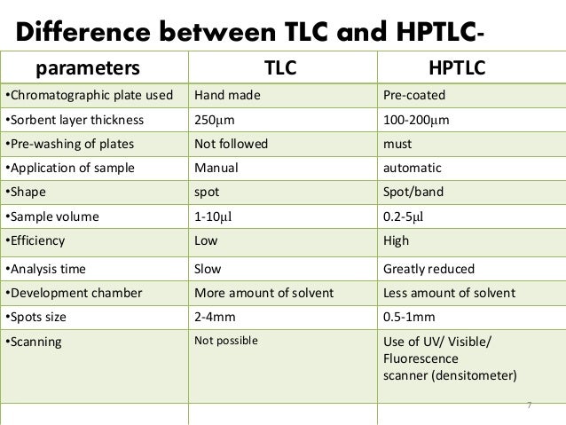 Hptlc presentation ppt