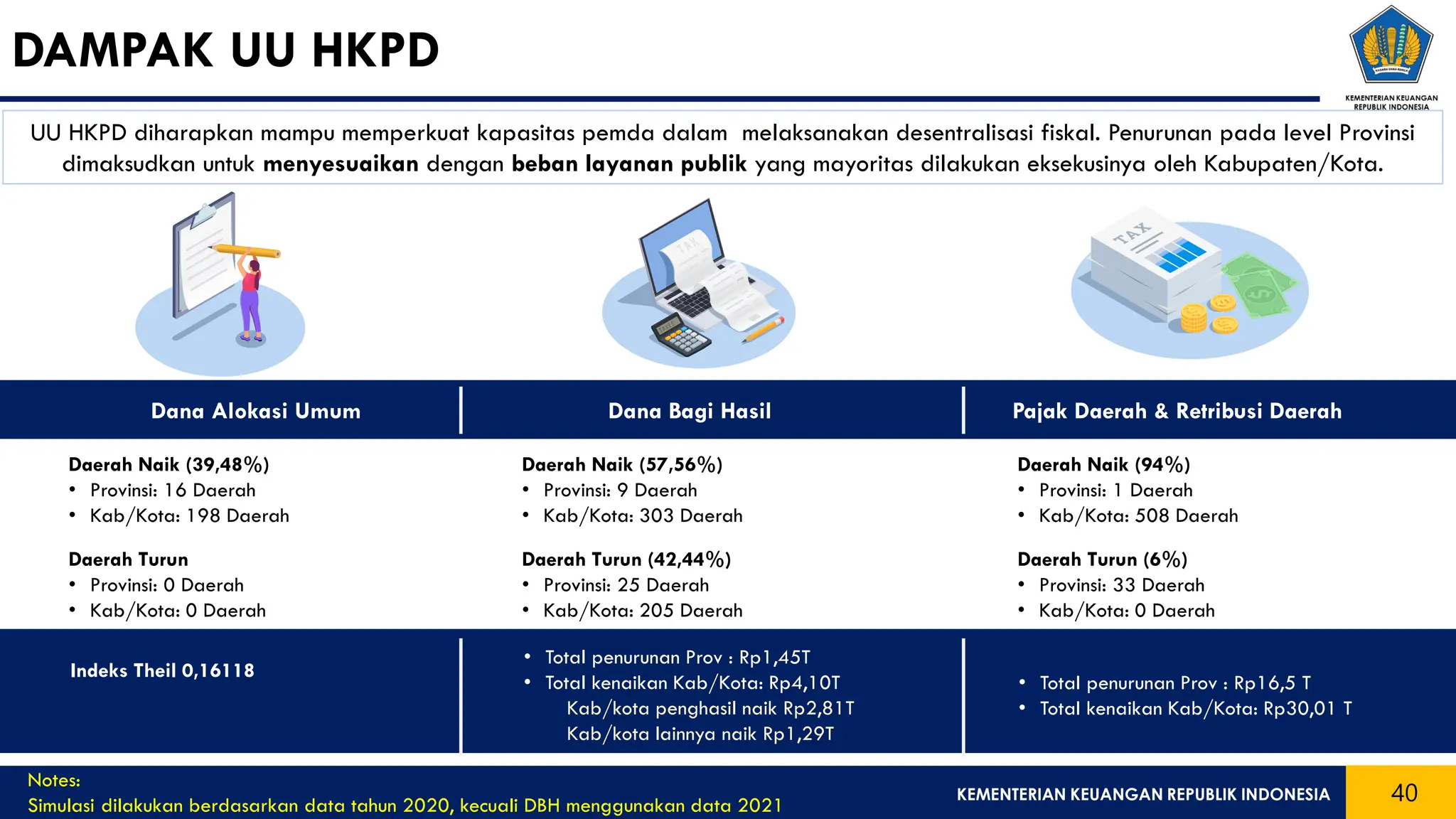 UU-HKPD-Bahan-Sosialisasi-UU-No-1-tahun-2022-HKPD.pdf