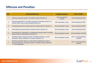 Computer Crimes and Data Protection | PPT