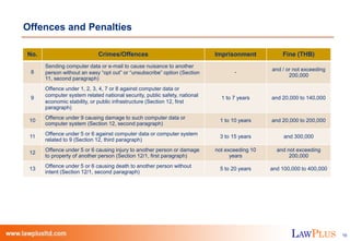 Computer Crimes and Data Protection | PPT