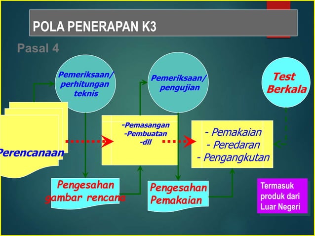 Undang - Undang Keselamatan Kerja, lembar kerja no. 1 tahun 1970 | PPT