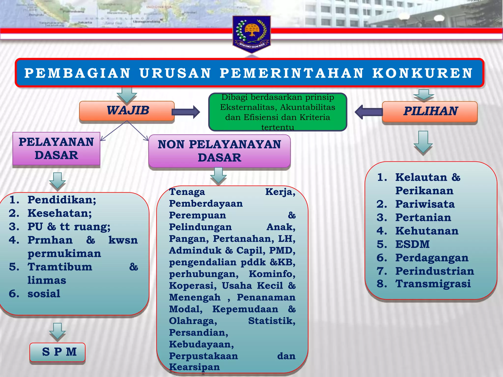 UU 23 tahun 2014 tentang Pemerintahan Daerah | PPT