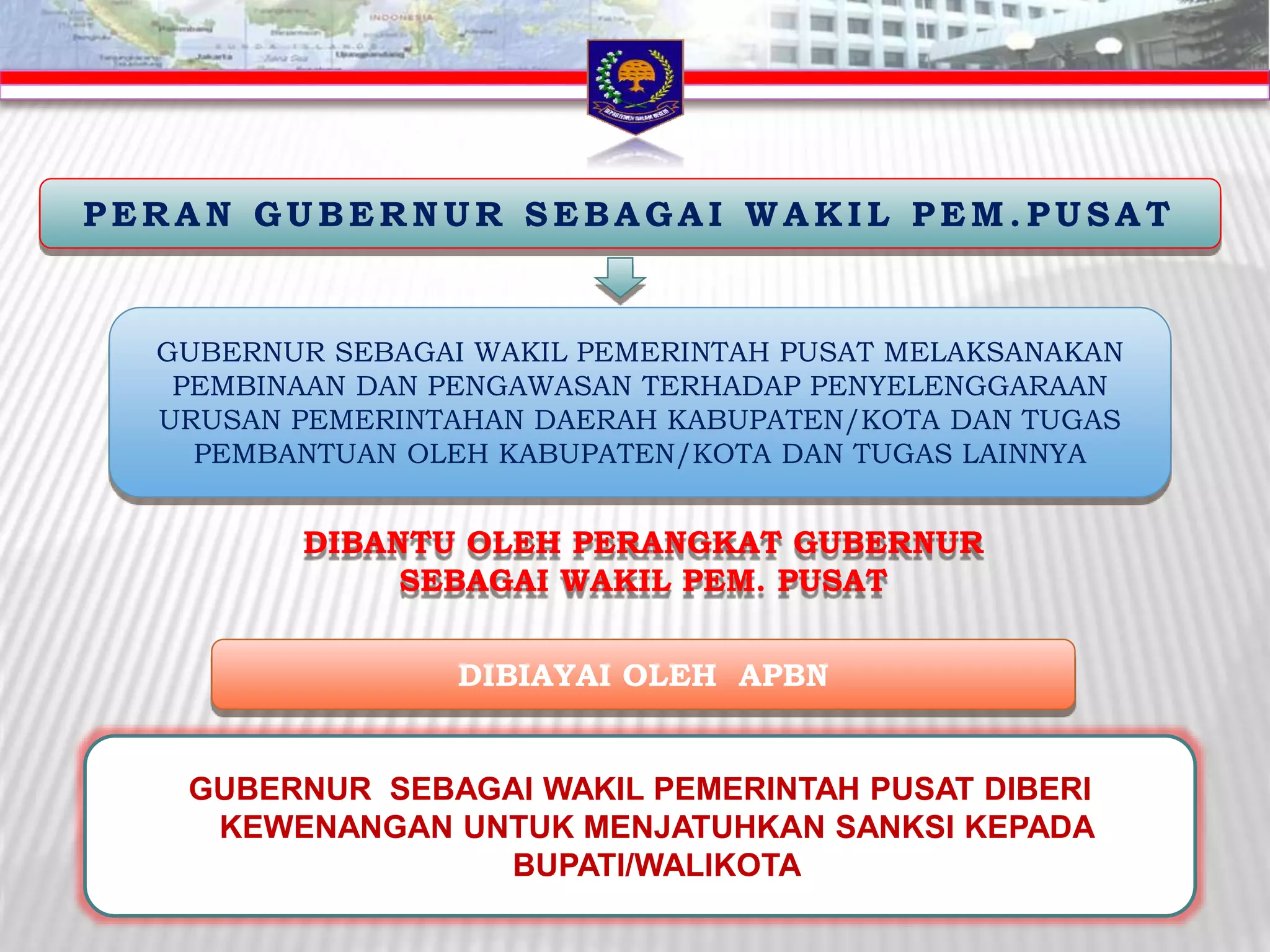 UU 23 tahun 2014 tentang Pemerintahan Daerah | PPT