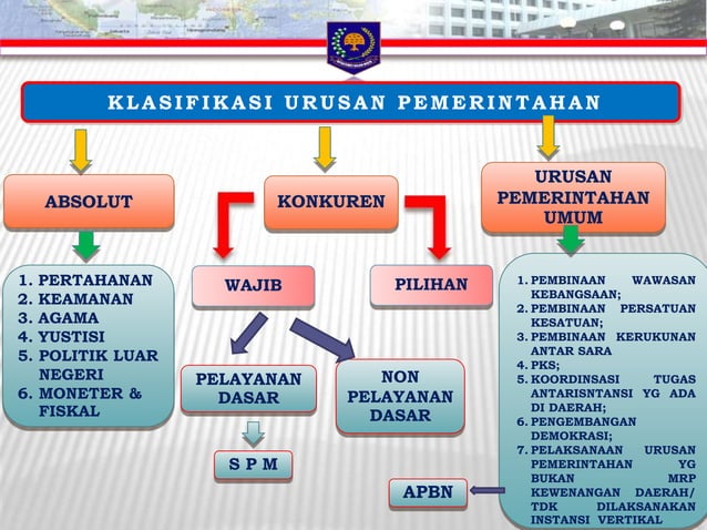 UU 23 tahun 2014 tentang Pemerintahan Daerah | PPT