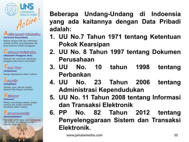 SLIDE UU 27 2022_perlindungan data pribadi PPT.pptx