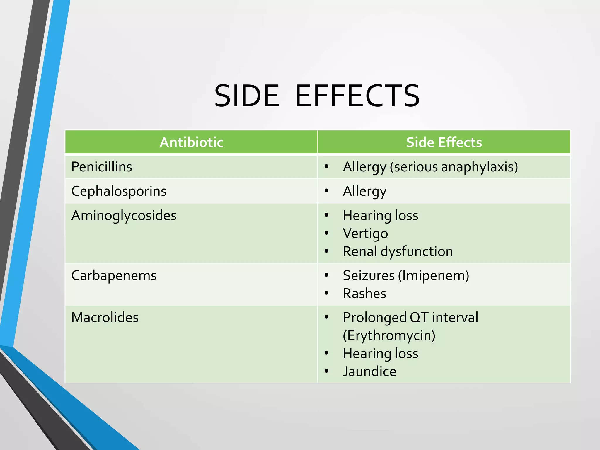 Antibiotics In Surgery | PPTX