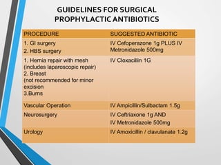 Antibiotics In Surgery | PPTX