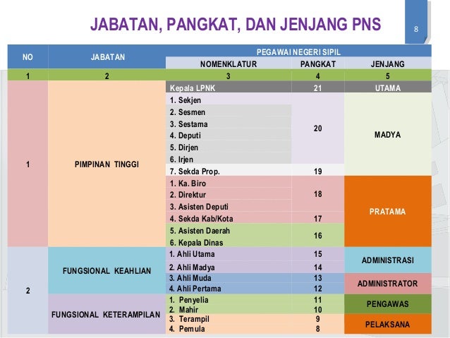 UU ASN (kem dalam negeri)