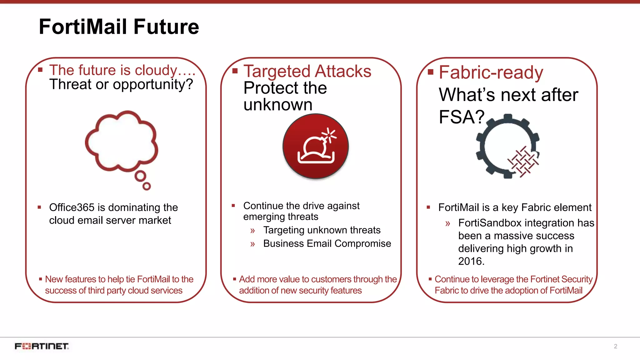 Fortinet Security Email gateway - FortiMail | PPTX