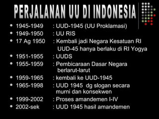 UUD NKRI 1945 | PPT