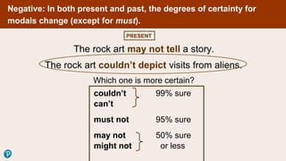 Modals | PPT | Free Download