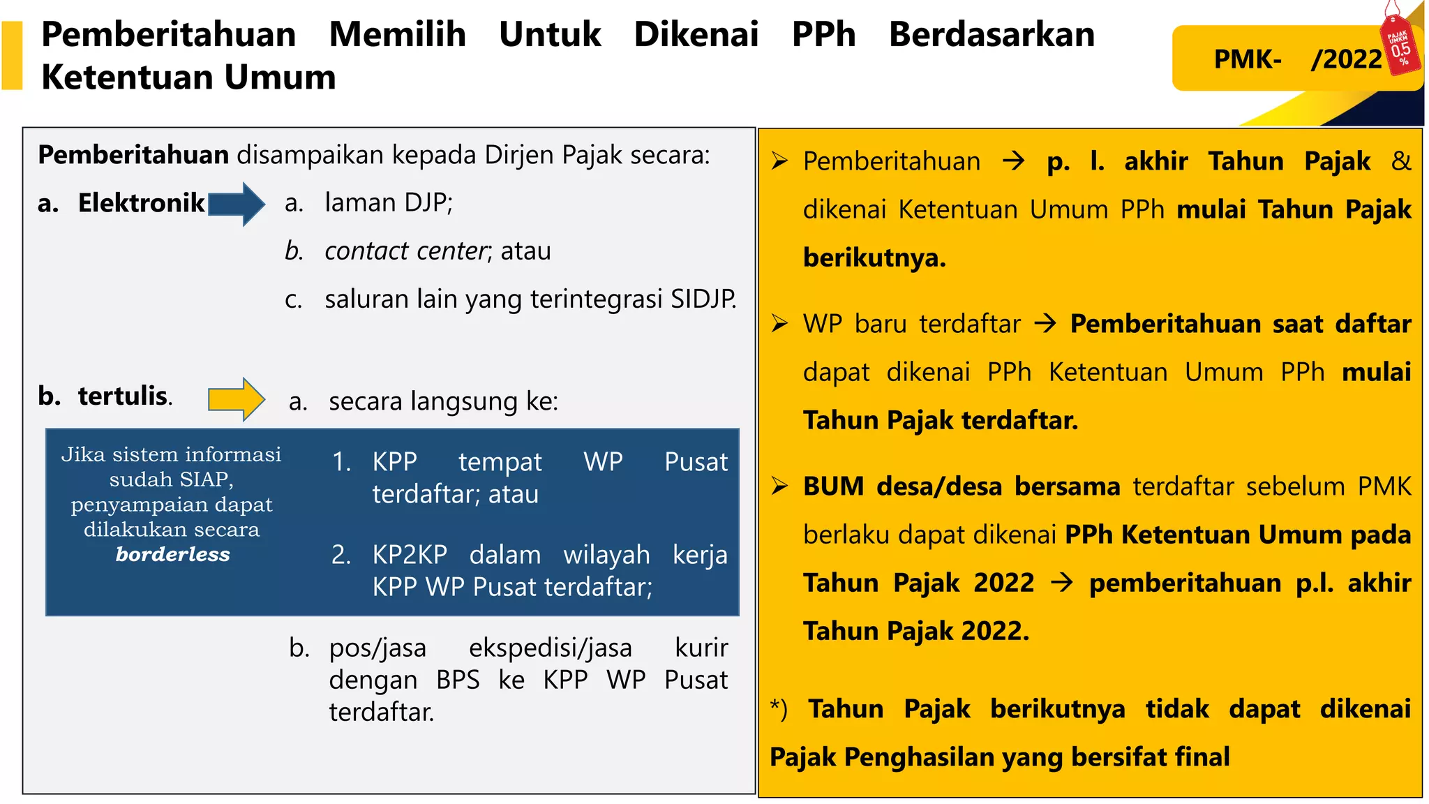 UU HPP Klaster PPh Final UMKM.pdf