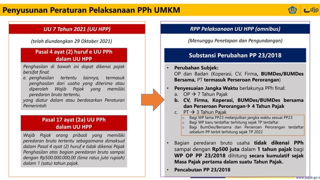 UU HPP Klaster PPh Final UMKM.pdf