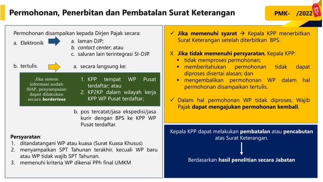 UU HPP Klaster PPh Final UMKM.pdf