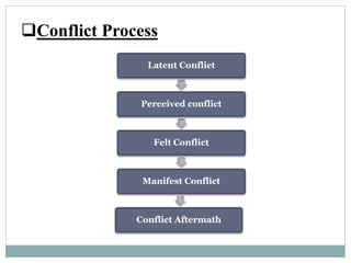 Conflict Management, Conflict process | PPTX