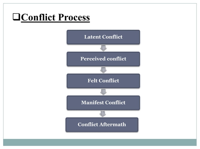 Conflict Management, Conflict process | PPTX