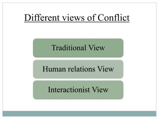 Conflict Management, Conflict process | PPTX