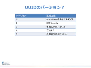Uuidはどこまでuuidか試してみた | PPTX | Programming Languages | Computing