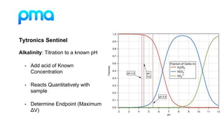Instrumentation available to United Utilities | PPTX