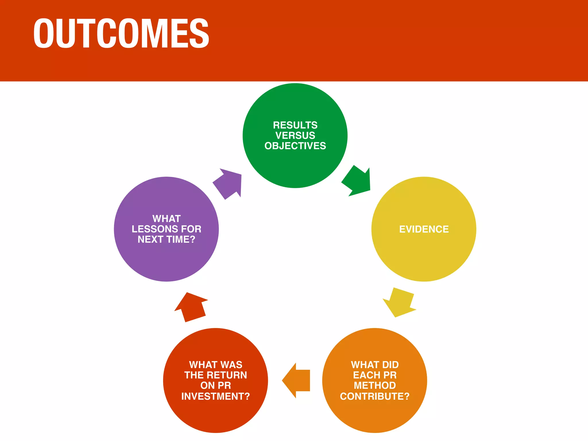 Measurement & Evaluation | PPT